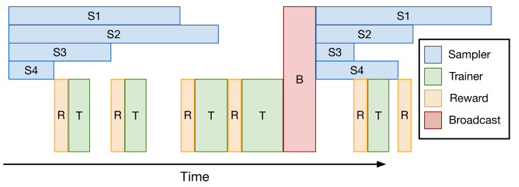 DeepCoder: A Fully Open-Source 14B Coder at O3-mini Level